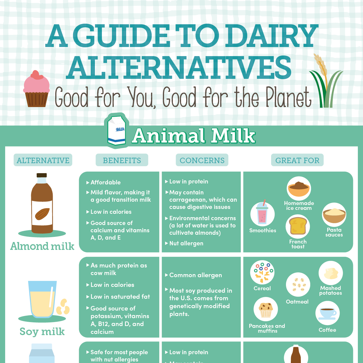 A Guide to Dairy Alternatives